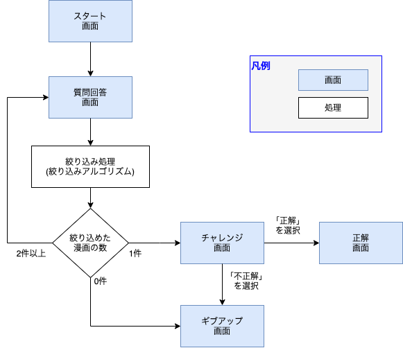 GitHub - nittamatama/techpitnator
