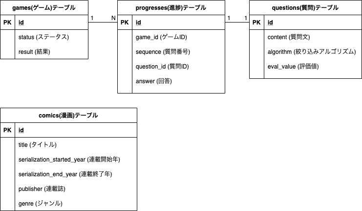 GitHub - nittamatama/techpitnator